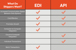 What is the Difference Between API and EDI? — Roadrunner Freight